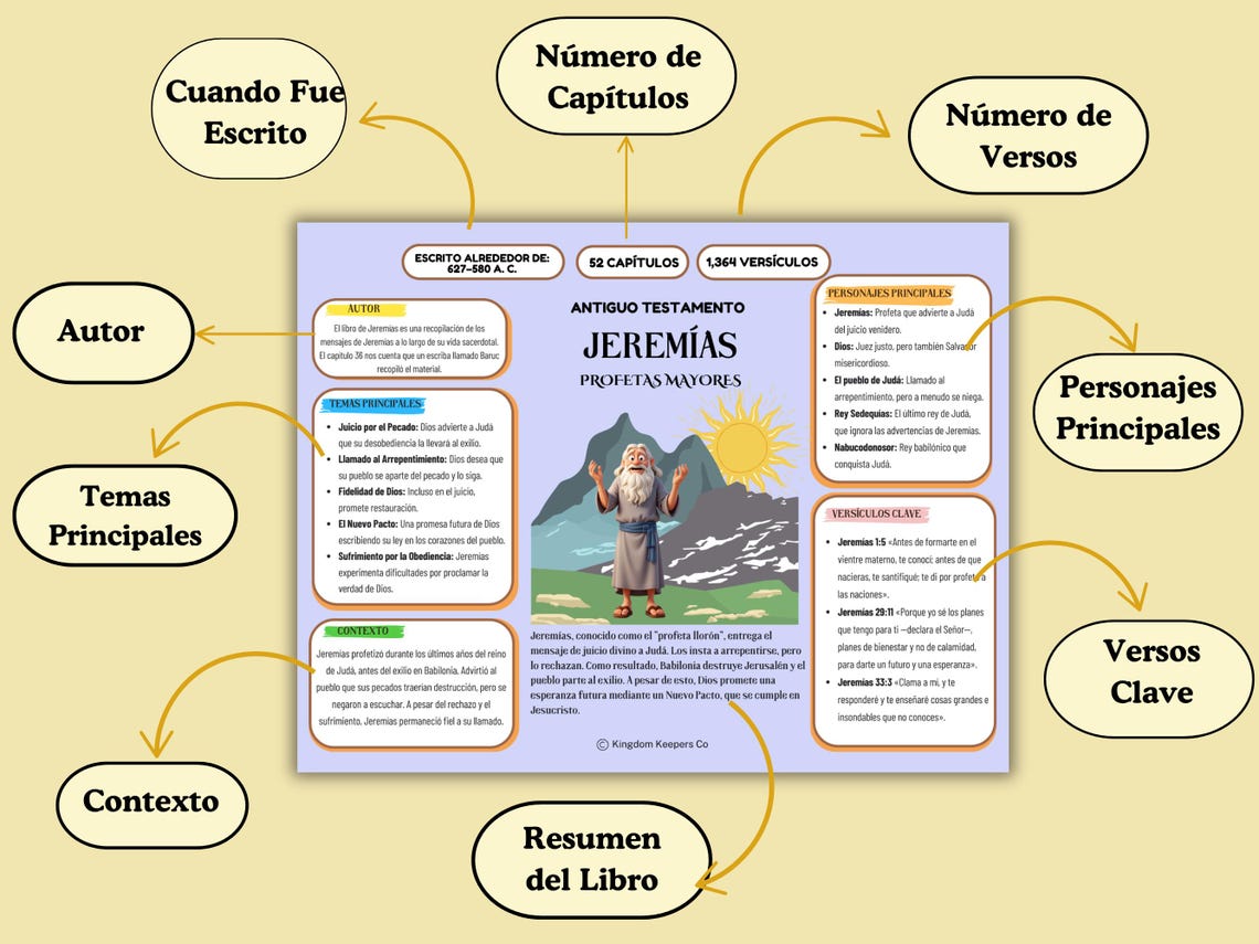 Spanish Bible Study, Spanish Bible Kids, Kids Bible Books Summaries ...