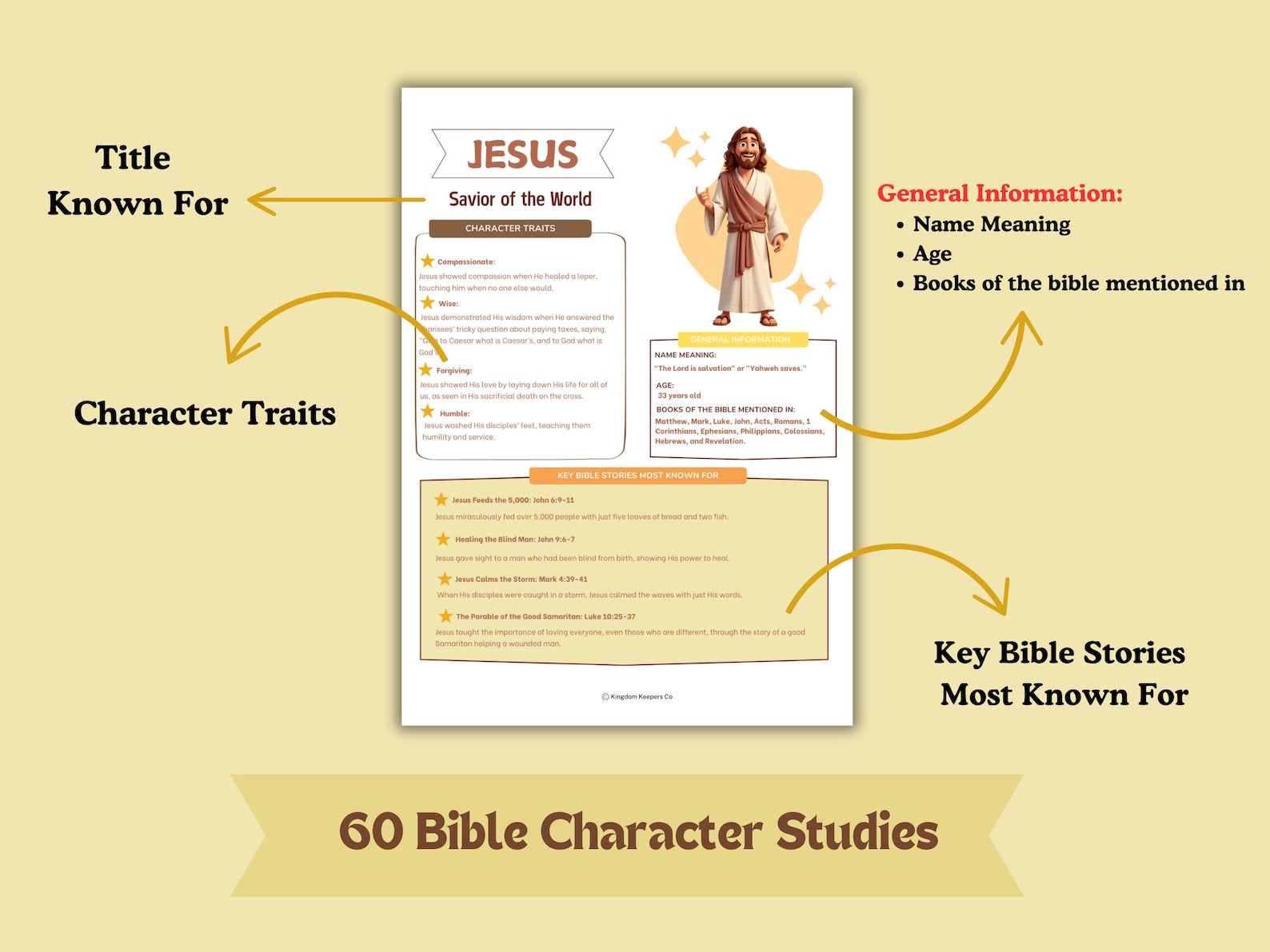 Printable Character Bible Study, Bible Studies for Kids, Christian ...