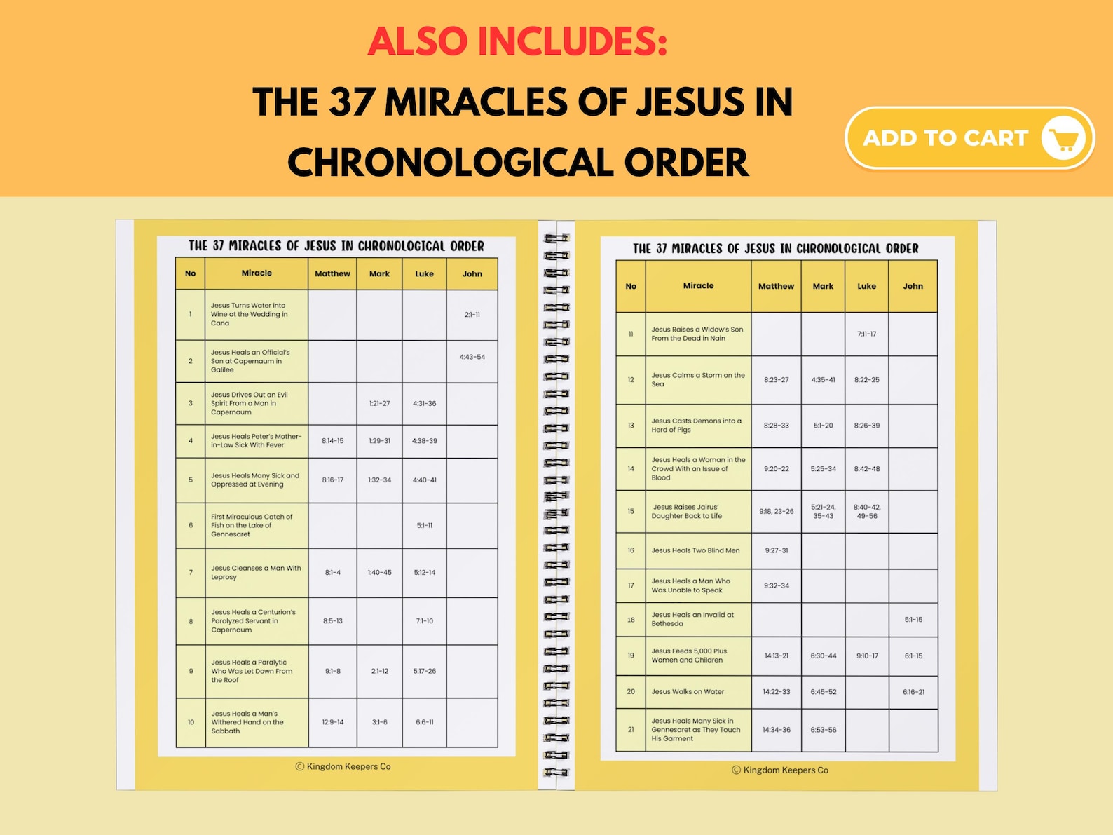 New Testament Bible Study, Printable Bible Study Guide, Inductive Bible ...