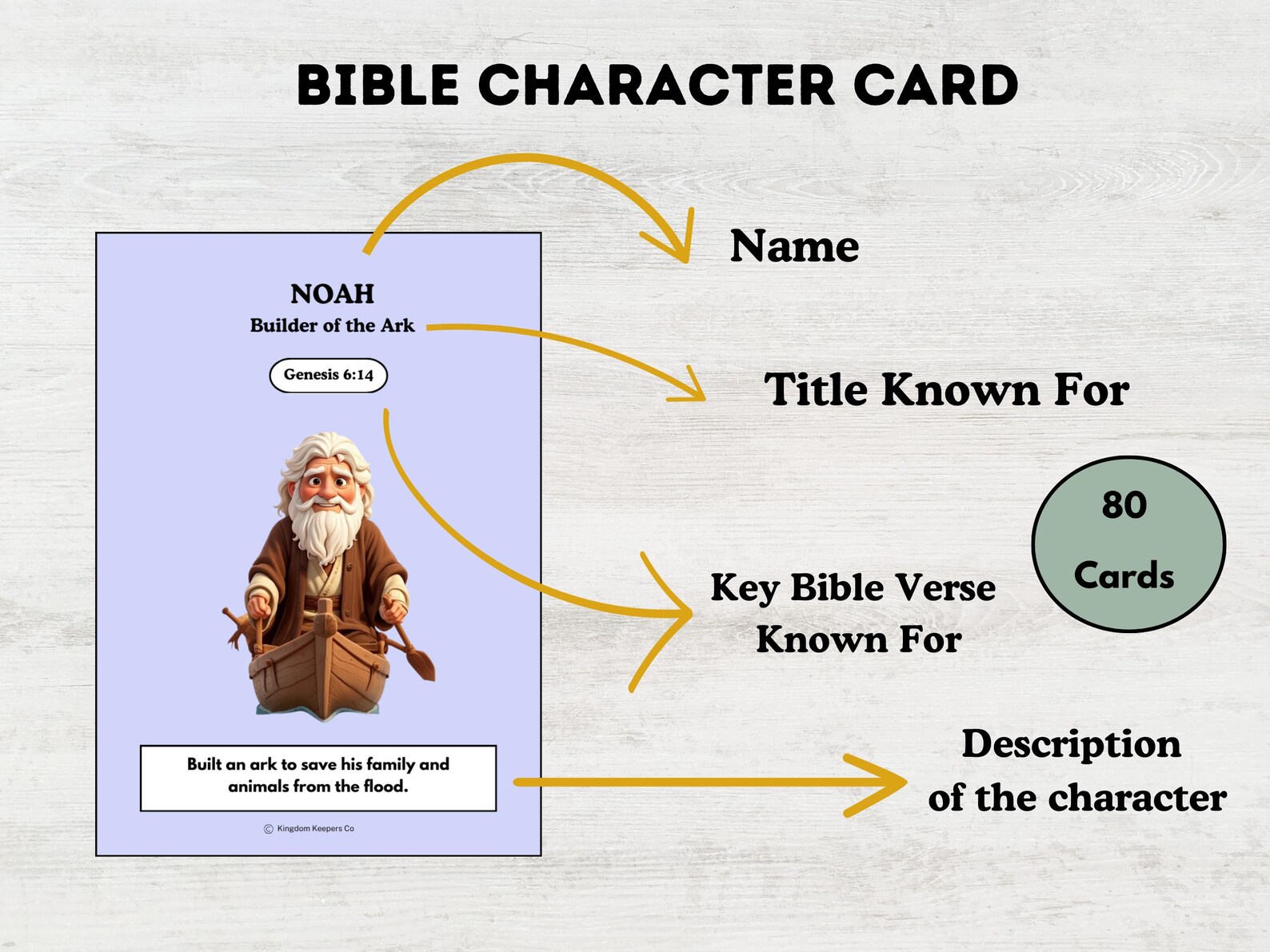 Old Testament Bible Characters, Bible Character Cards, Old Testament ...