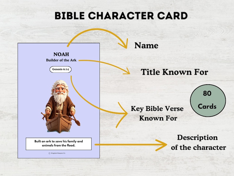 Old Testament Bible Characters, Bible Character Cards, Old Testament ...