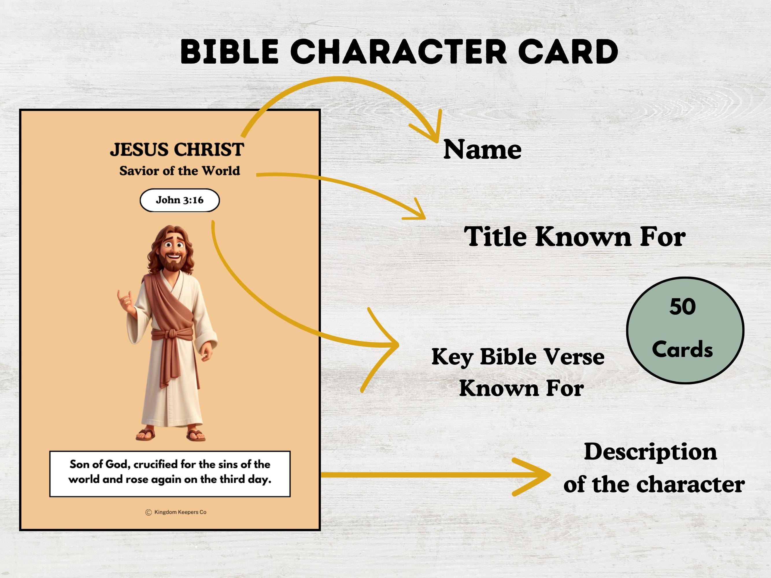 New Testament Bible Characters, Bible Character Cards, New Testament ...