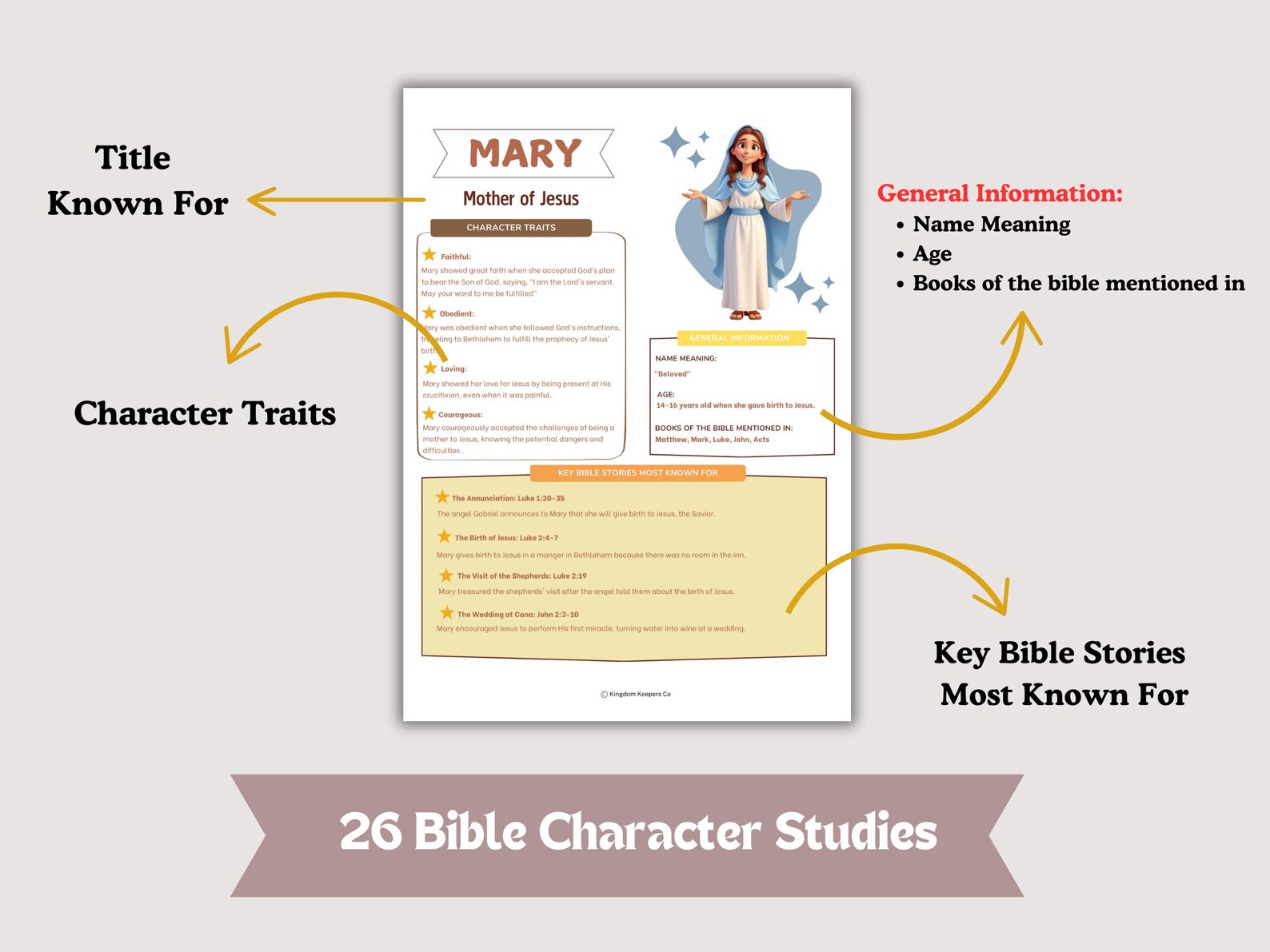 Printable Character Bible Study, Bible Character Study Women, Bible ...