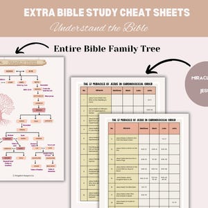 Beginner Bible Study Guide, Bible Study Templates, Bible Study Cheat ...