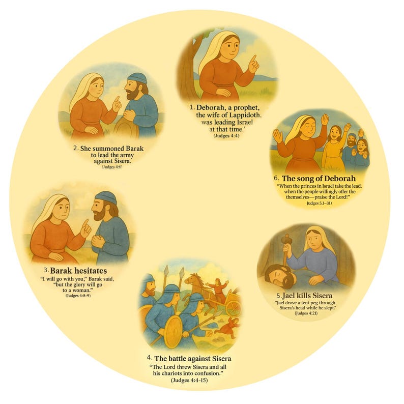 Printable Bible Activity for Kids Deborah Story Bible Worksheet for ...
