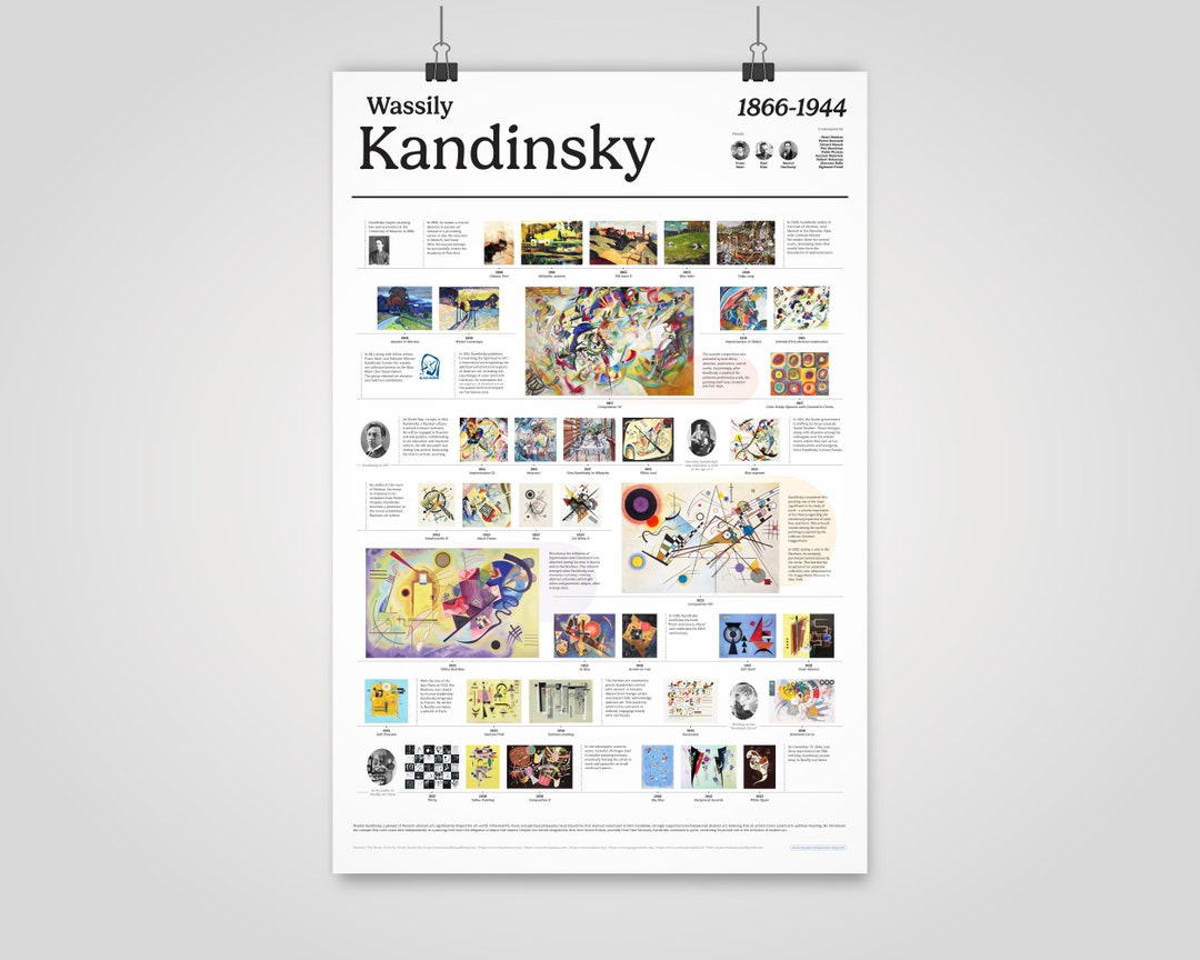 Kandinsky Wassily: Timeline of Art Biography Key Facts - Etsy