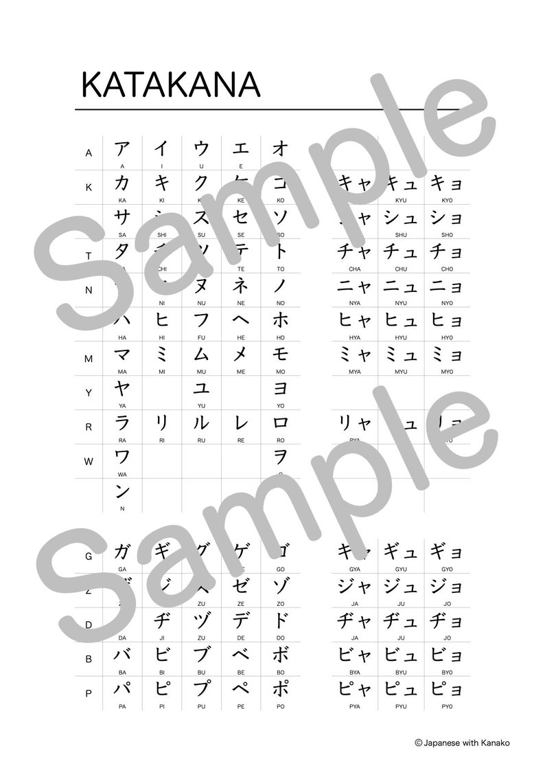 Hiragana and Katakana Alphabets Charts for Japanese Learners Wall Art ...