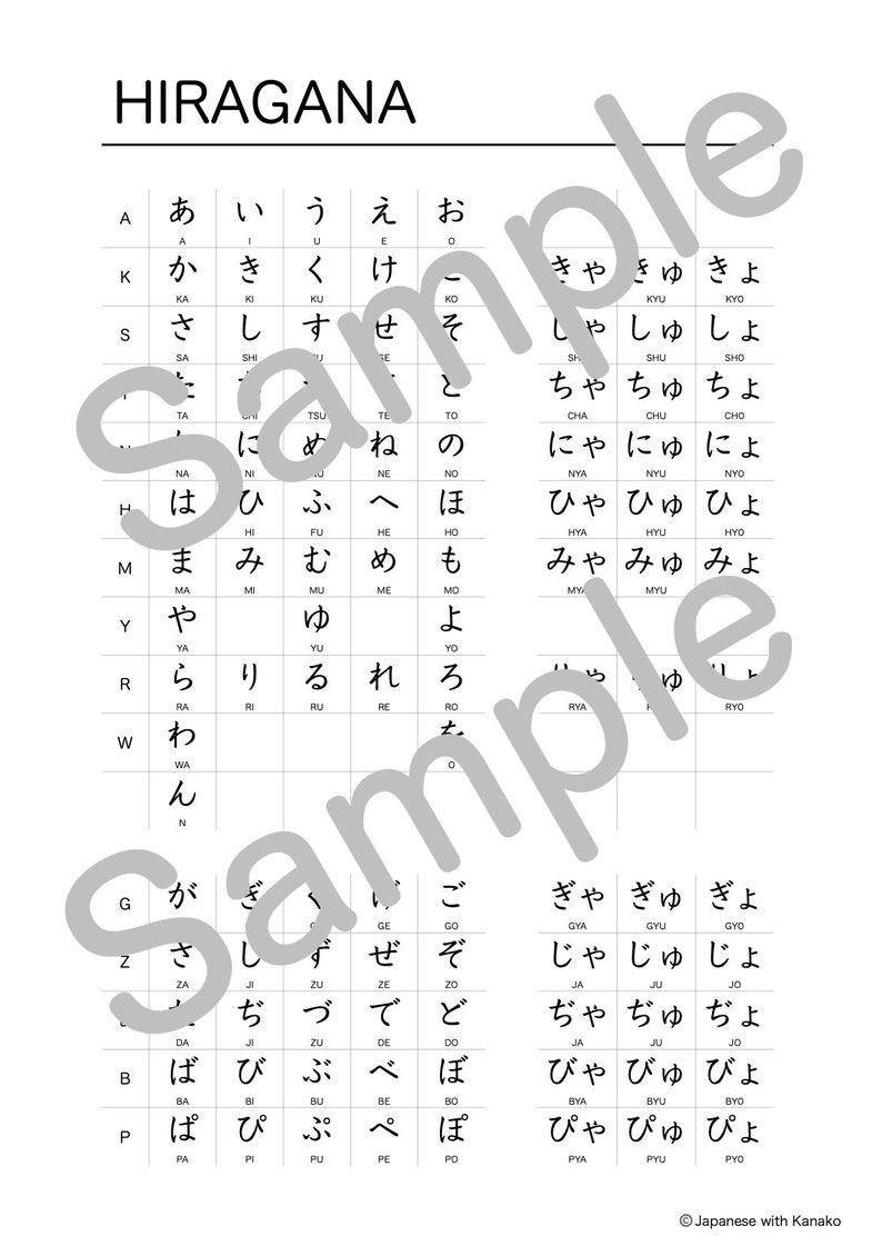 Hiragana and Katakana Alphabets Charts for Japanese Learners Wall Art ...
