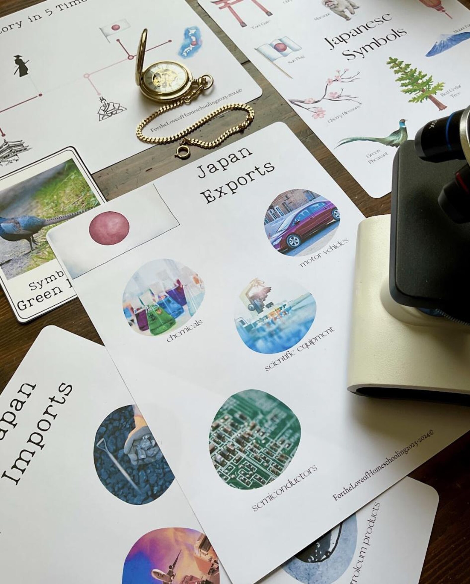 Japan Unit Study - Etsy