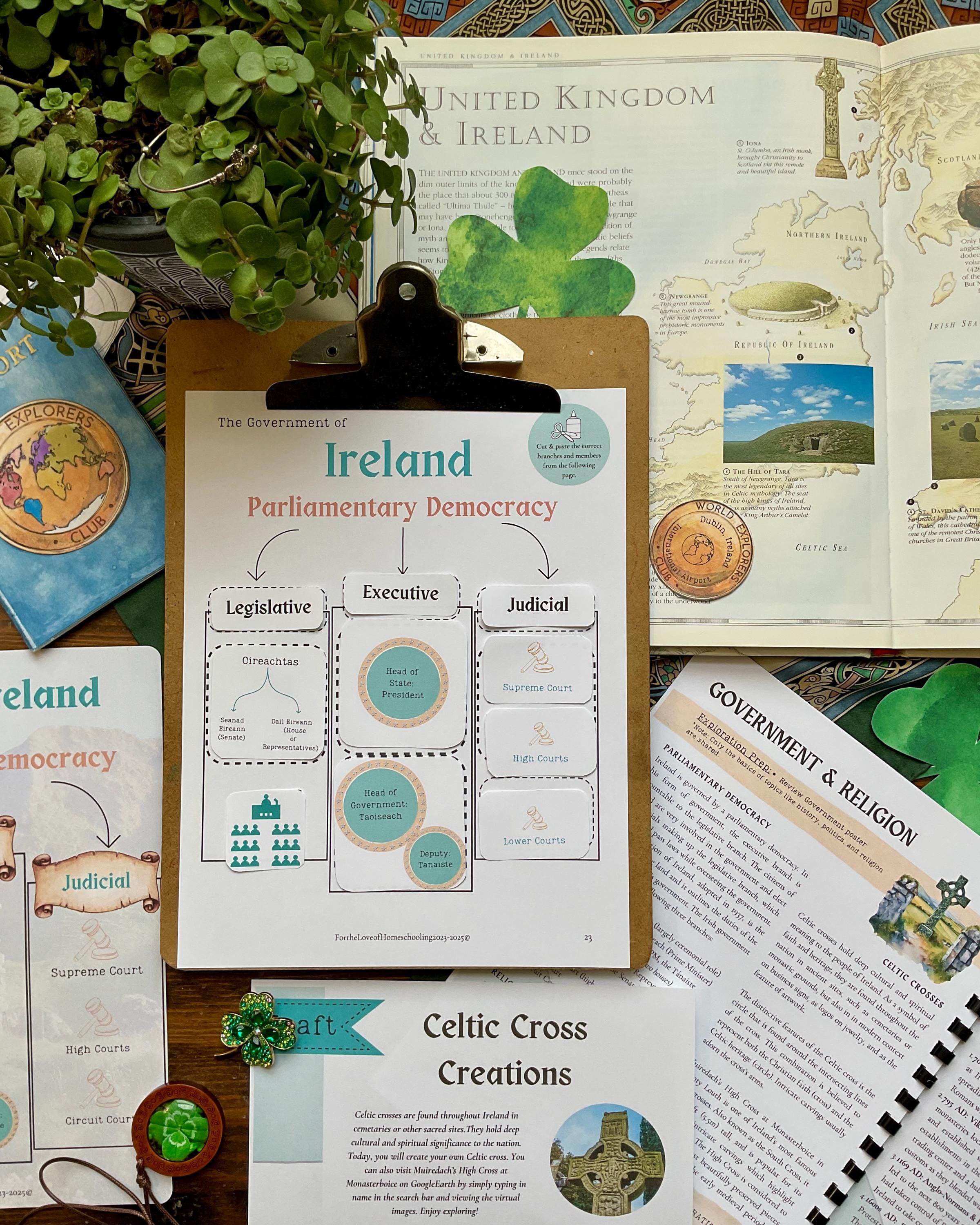 Ireland Country Study - Etsy