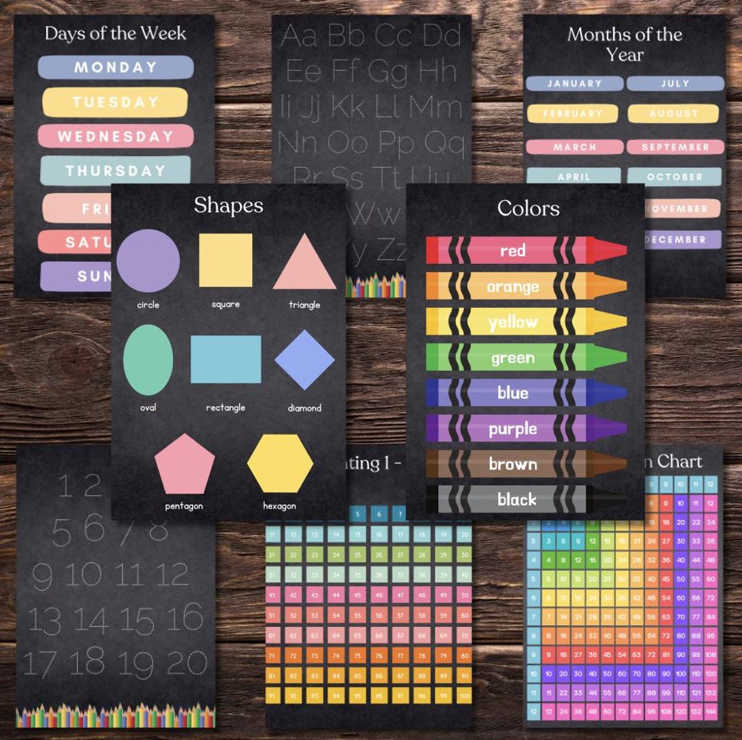 Schoolroom Poster Set Chalkboard Background - Etsy