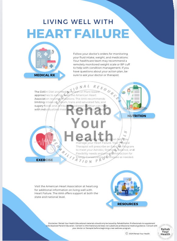 COPD, Diabetes, Heart Failure, Chronic Kidney Disease Handouts for ...