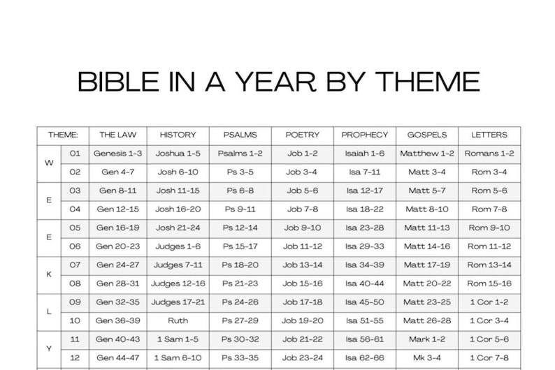 Bible Reading Plan by Themes - Etsy