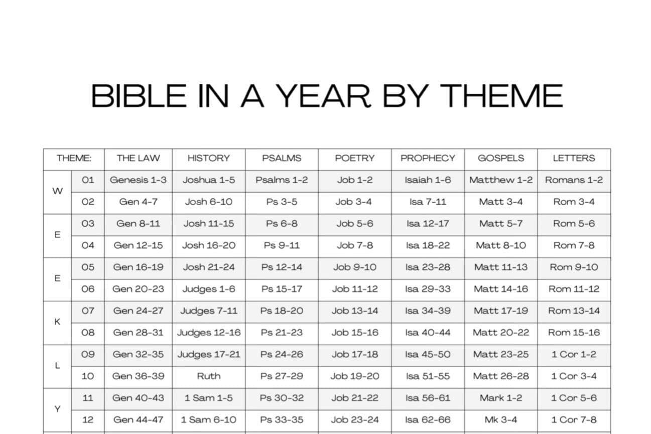 Bible Reading Plan by Themes - Etsy
