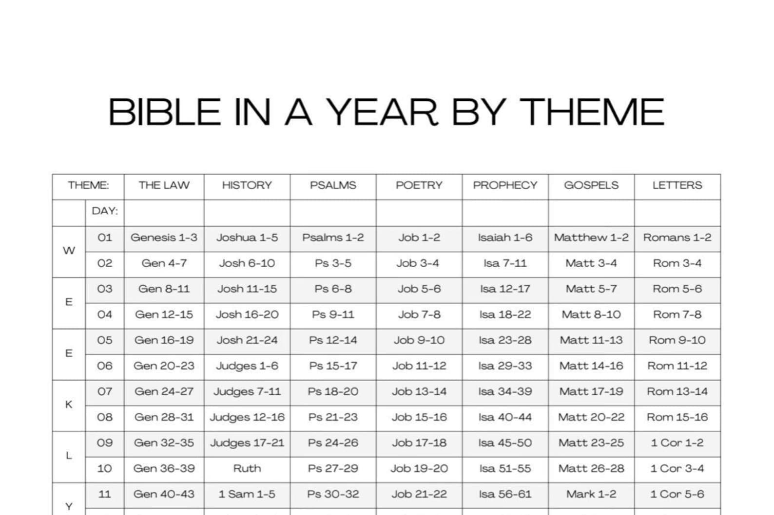 Bible Reading Plan by Themes - Etsy