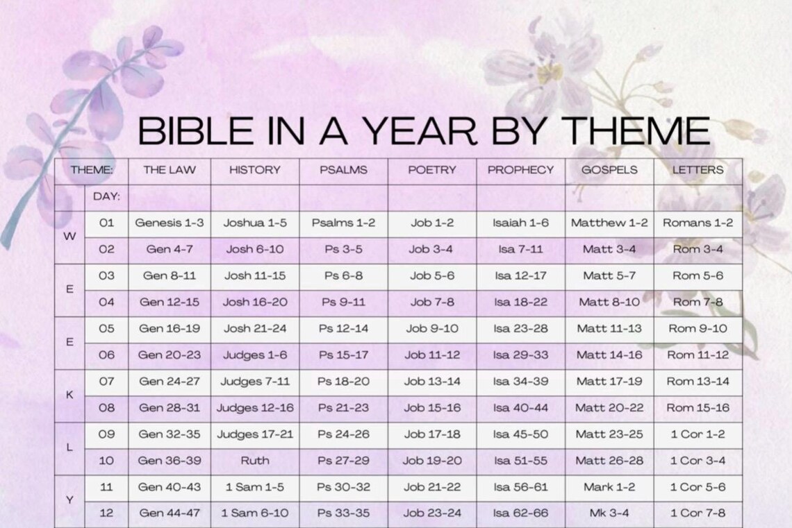 Bible Reading Plan by Themes - Etsy