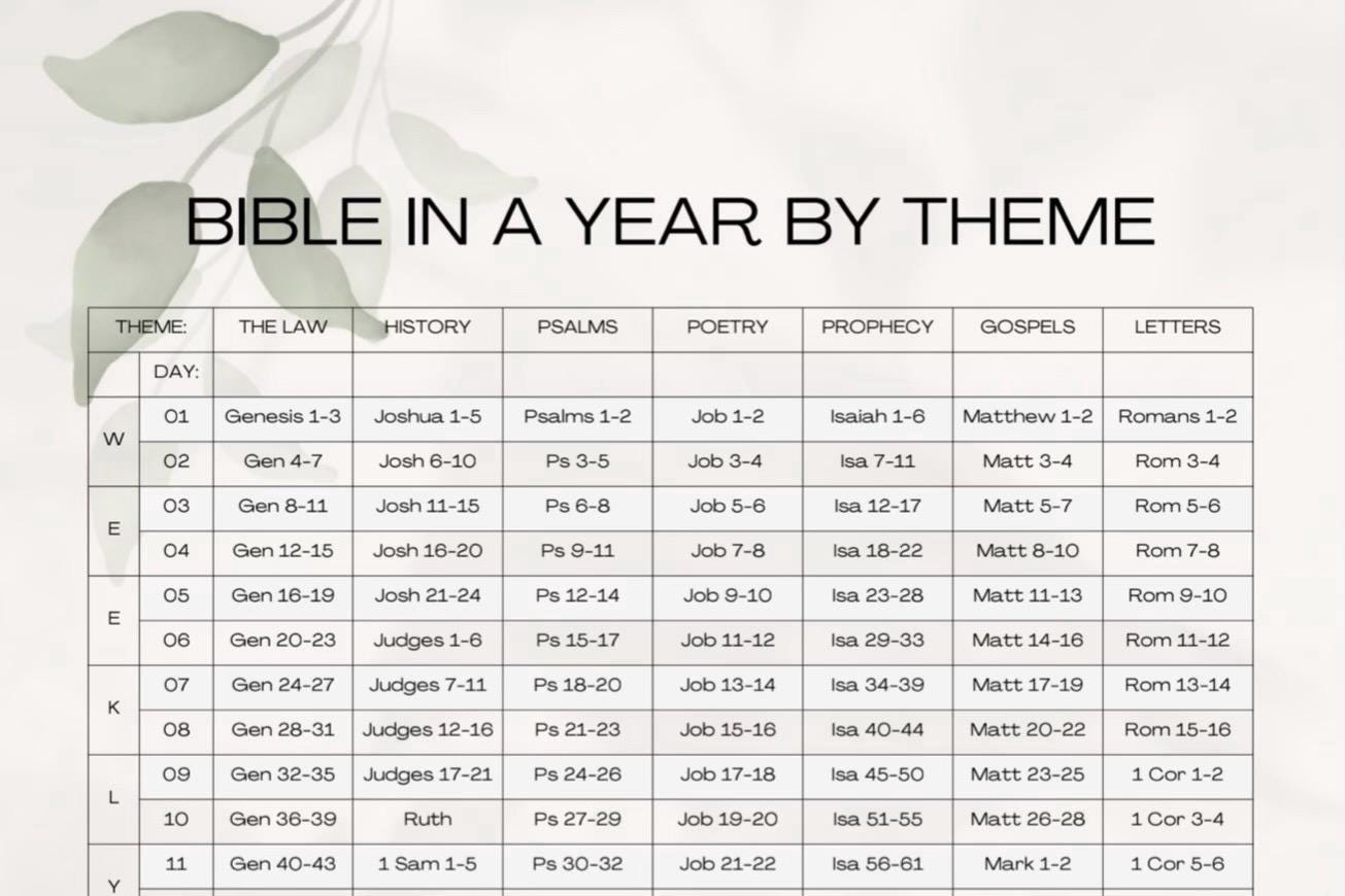 Bible Reading Plan by Themes - Etsy