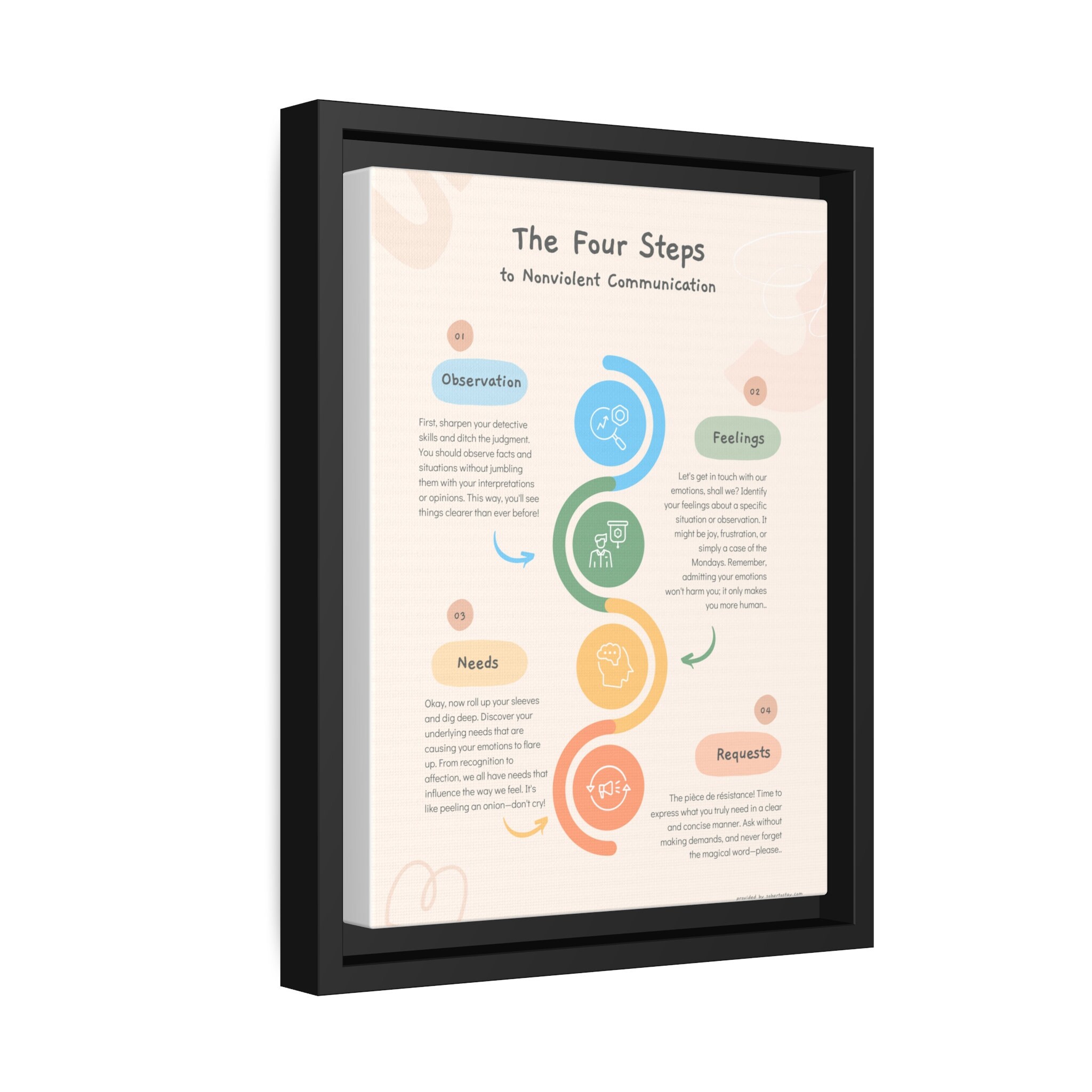 Motivational Canvas Inspirational Canvas Therapy Decor nonviolent ...