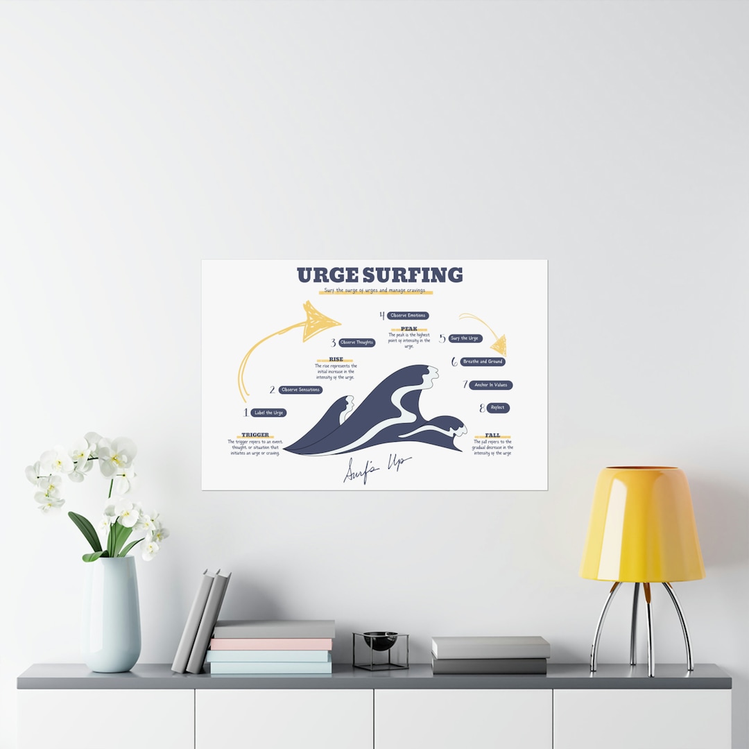 Urge Surfing Poster | Illustrated DBT Therapy Guide | Addiction Healing ...