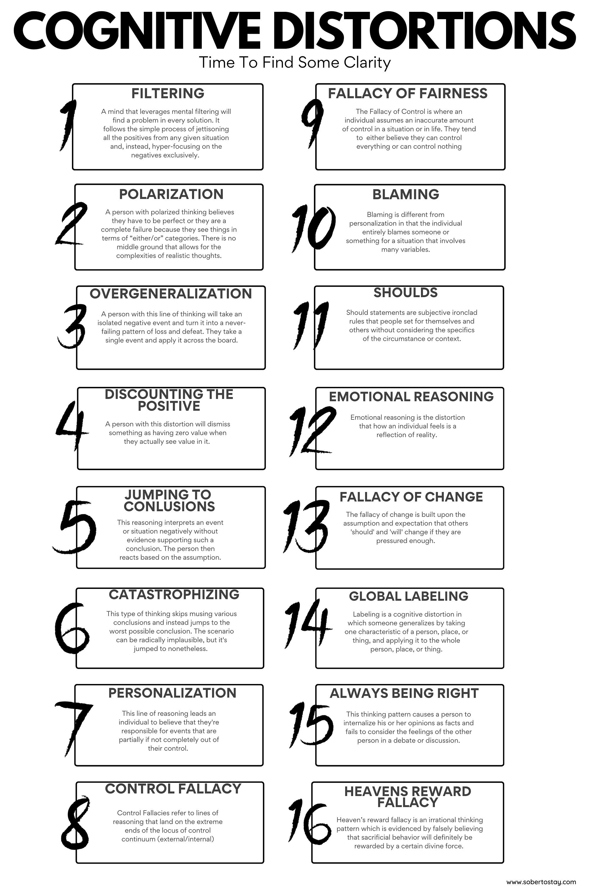 Cognitive Distortions Poster | Therapist Wall Art | CBT Wall Art ...