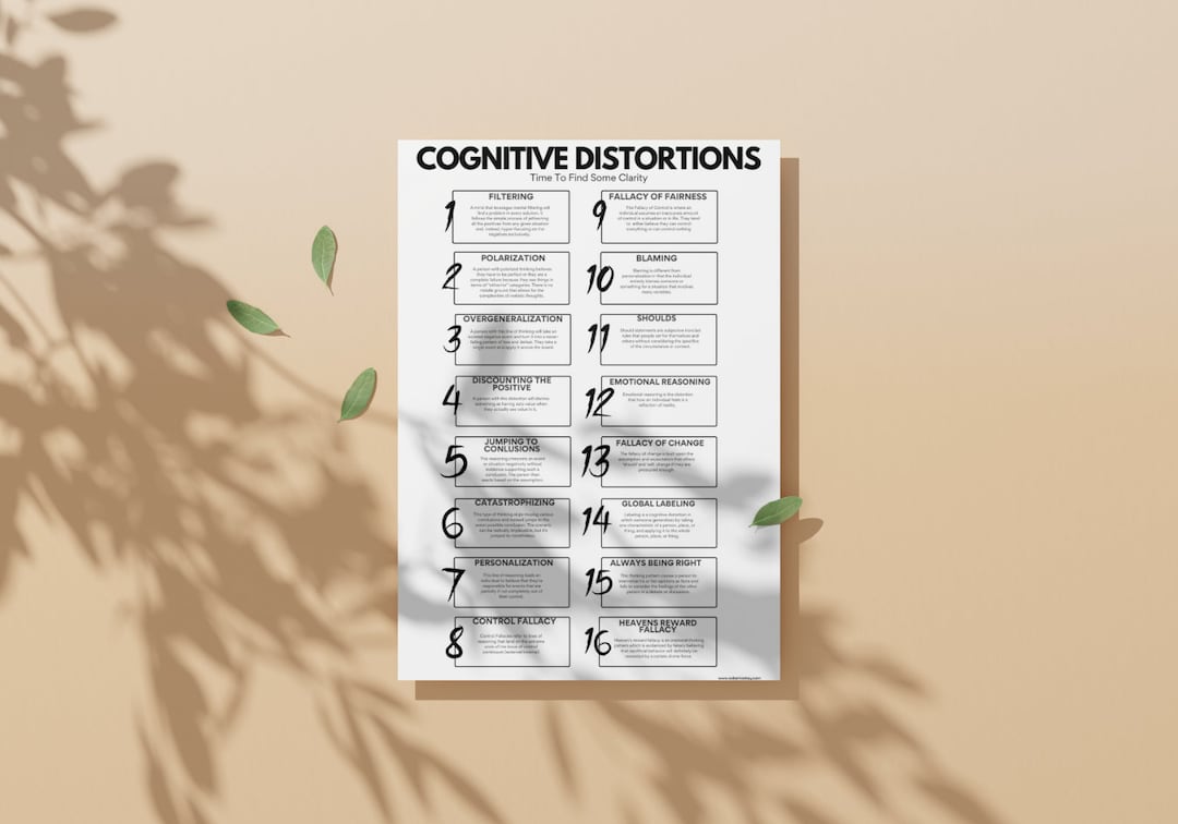 Cognitive Distortions Poster | Therapist Wall Art | CBT Wall Art ...
