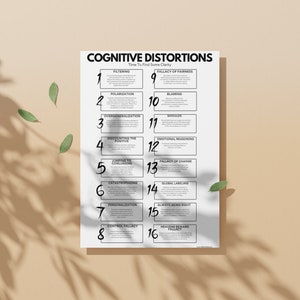 Cognitive Distortions Poster | Therapist Wall Art | CBT Wall Art ...