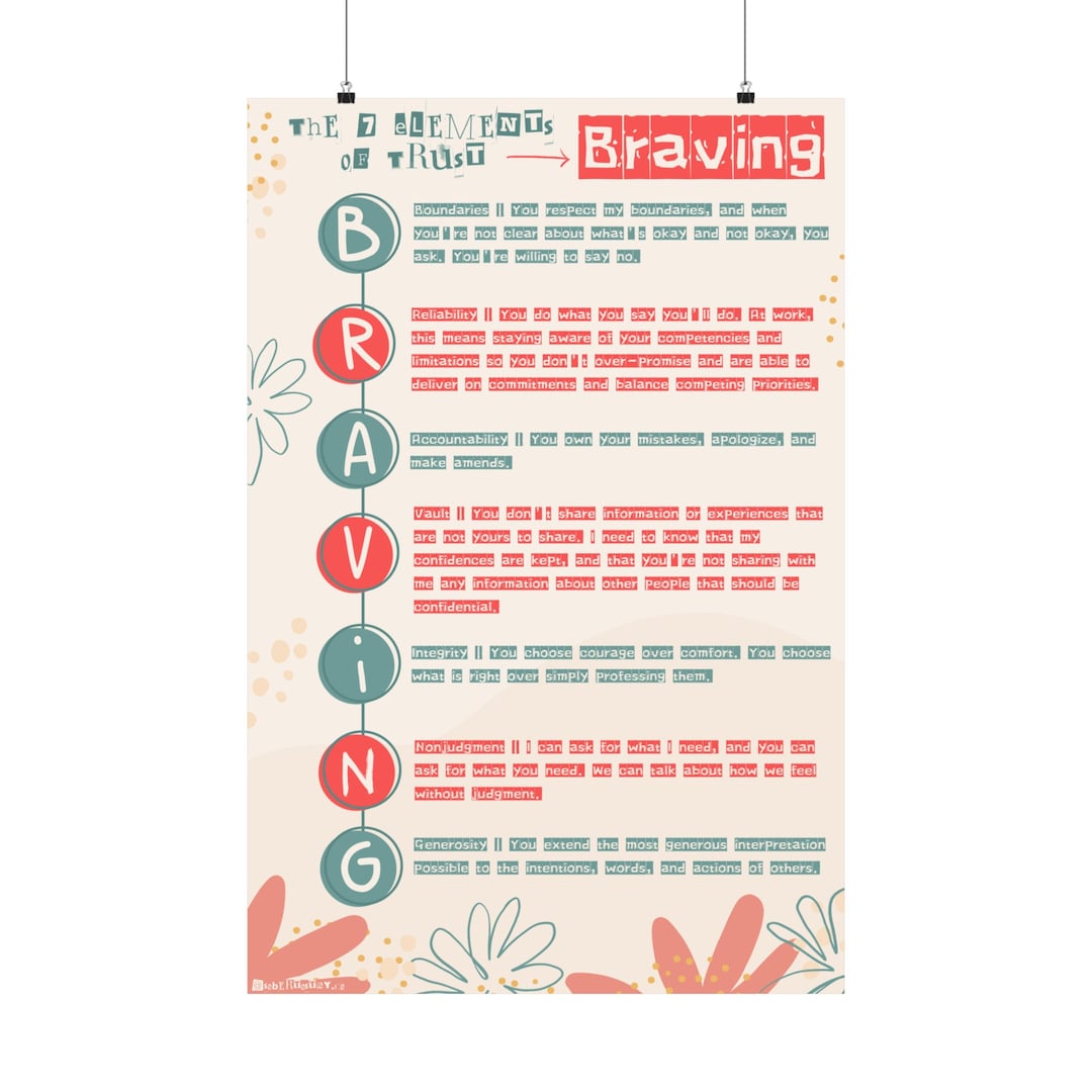 BRAVING Inspirational Poster - Brene Brown Wall Decor - Etsy Canada