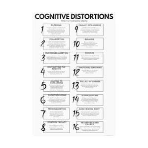Cognitive Distortions Poster | Therapist Wall Art | CBT Wall Art ...