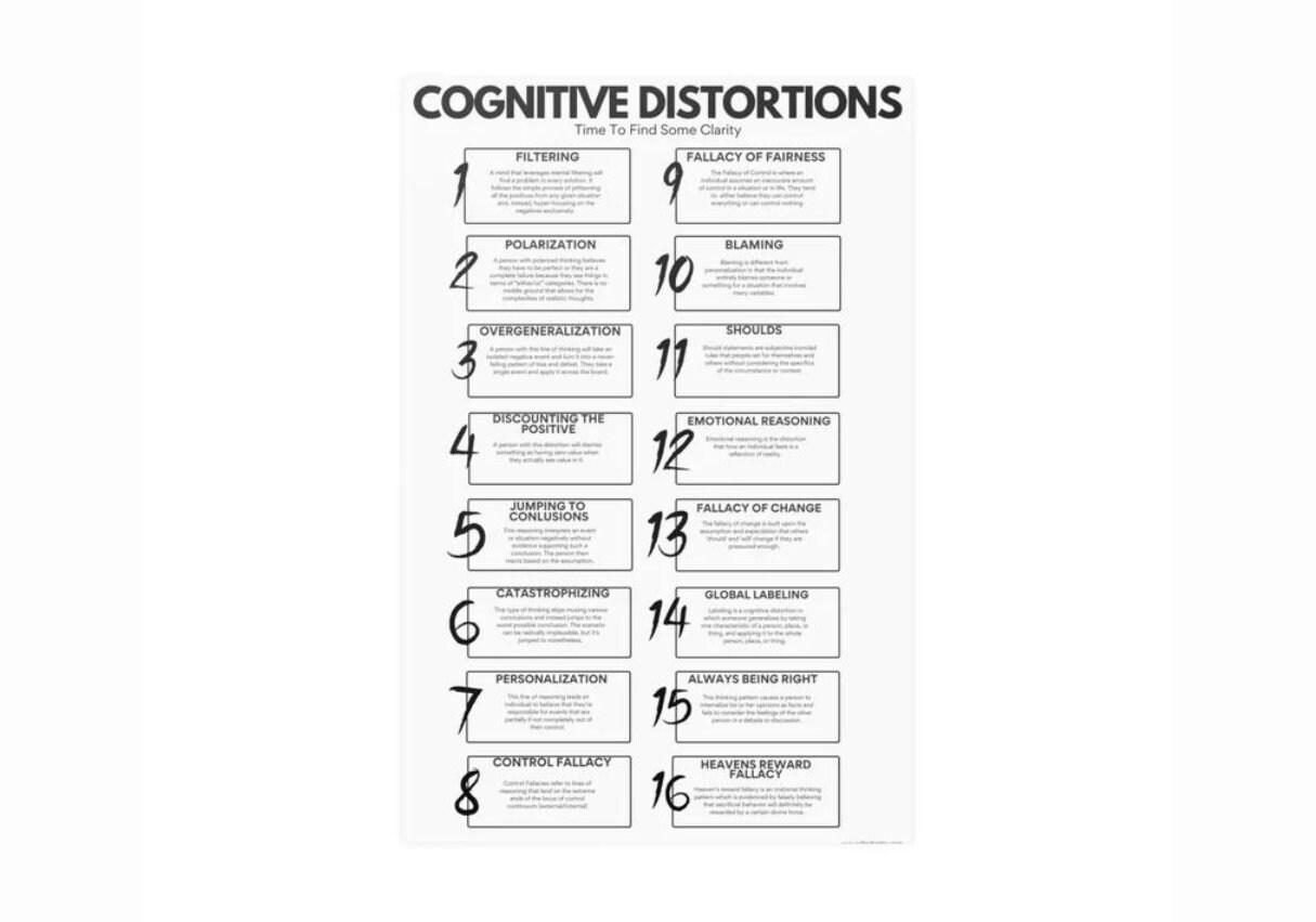 Cognitive Distortions Poster | Therapist Wall Art | CBT Wall Art ...