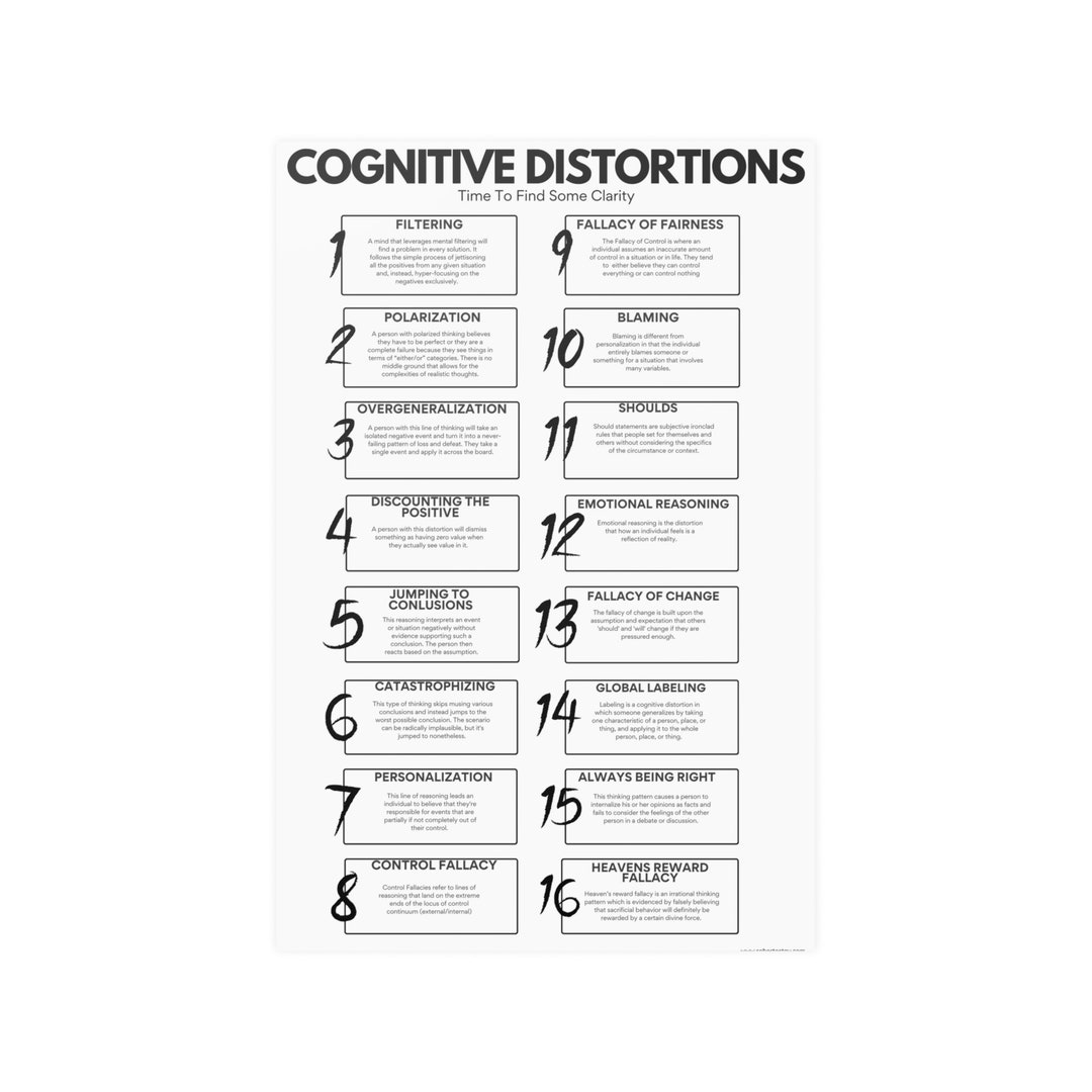 Cognitive Distortions Poster | Therapist Wall Art | CBT Wall Art - Etsy