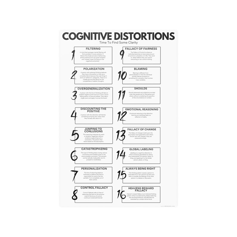 Cognitive Distortions Poster | Therapist Wall Art | CBT Wall Art - Etsy