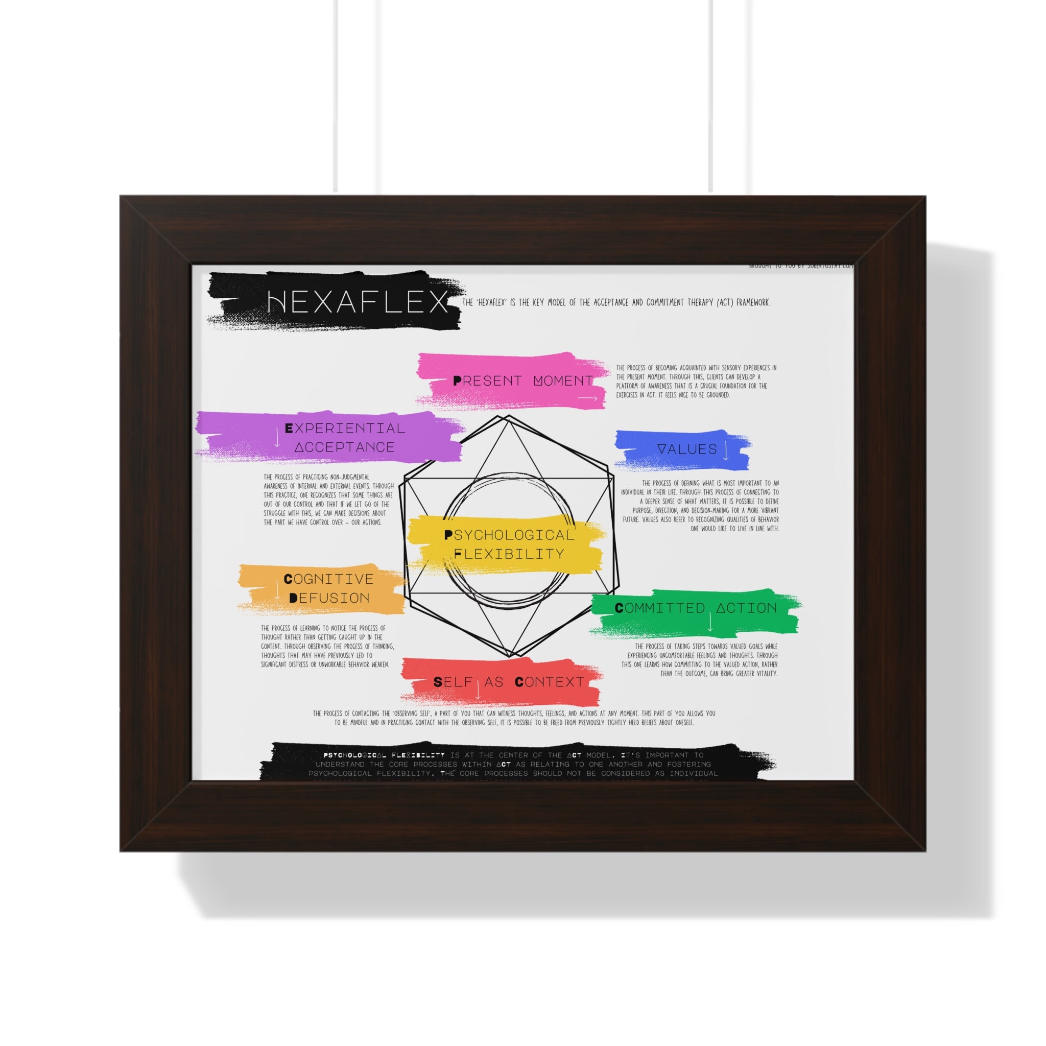 ACT Hexaflex Poster - Inspirational Self-help and Coaching Wall Art - Etsy