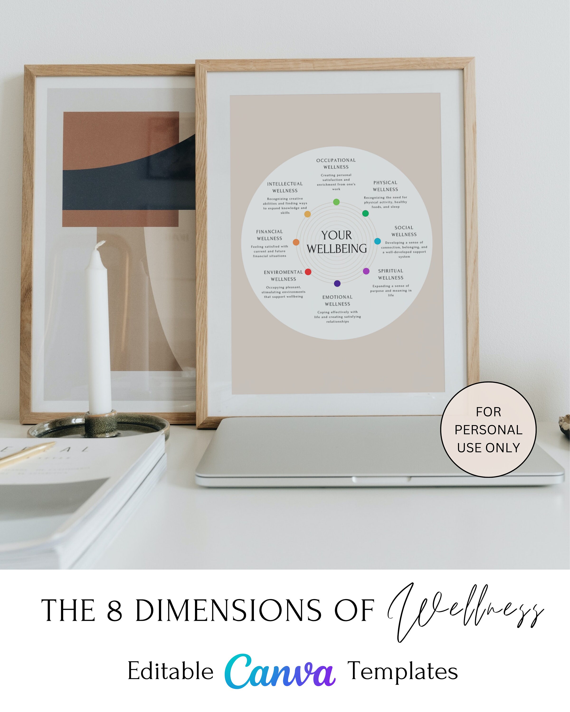 The 8 Dimensions of Wellness Wheel, Canva Editable Template, Mental ...