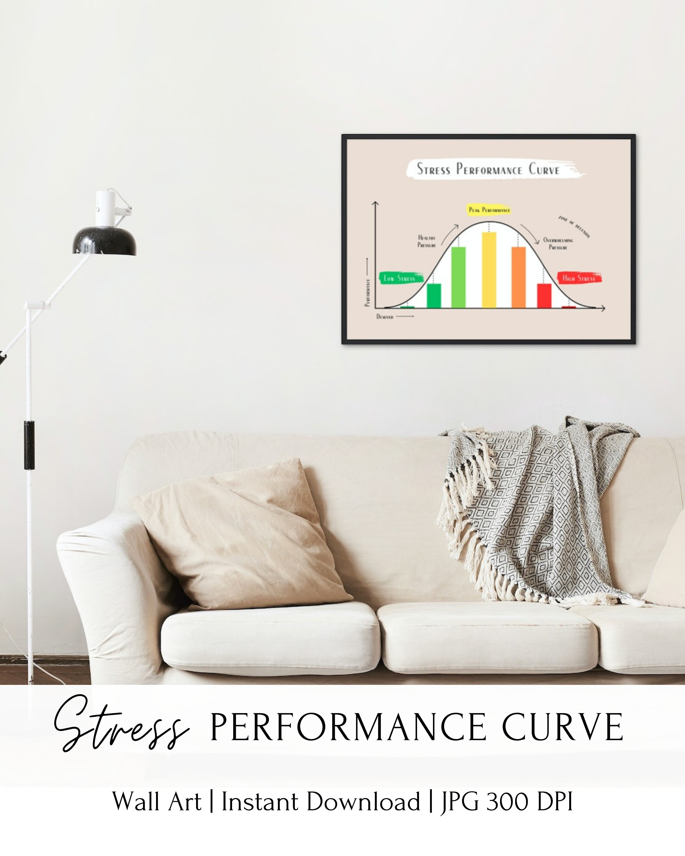 Stress Performance Curve, Mood Chart, DBT Poster, Coping Skills ...