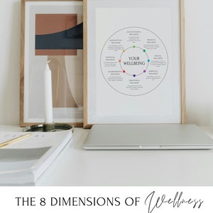 The 8 Dimensions of Wellness Wheel Minimalist, Mental Health Poster ...