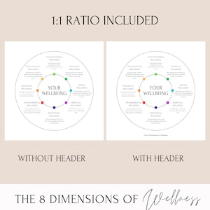 The 8 Dimensions of Wellness Wheel Minimalist, Mental Health Poster ...