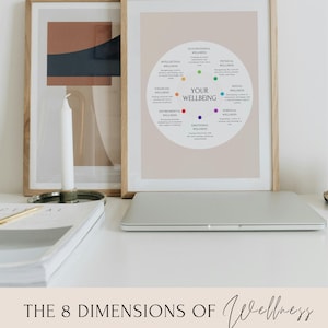 The 8 Dimensions of Wellness Wheel, Mental Health Poster, Therapy Tools ...