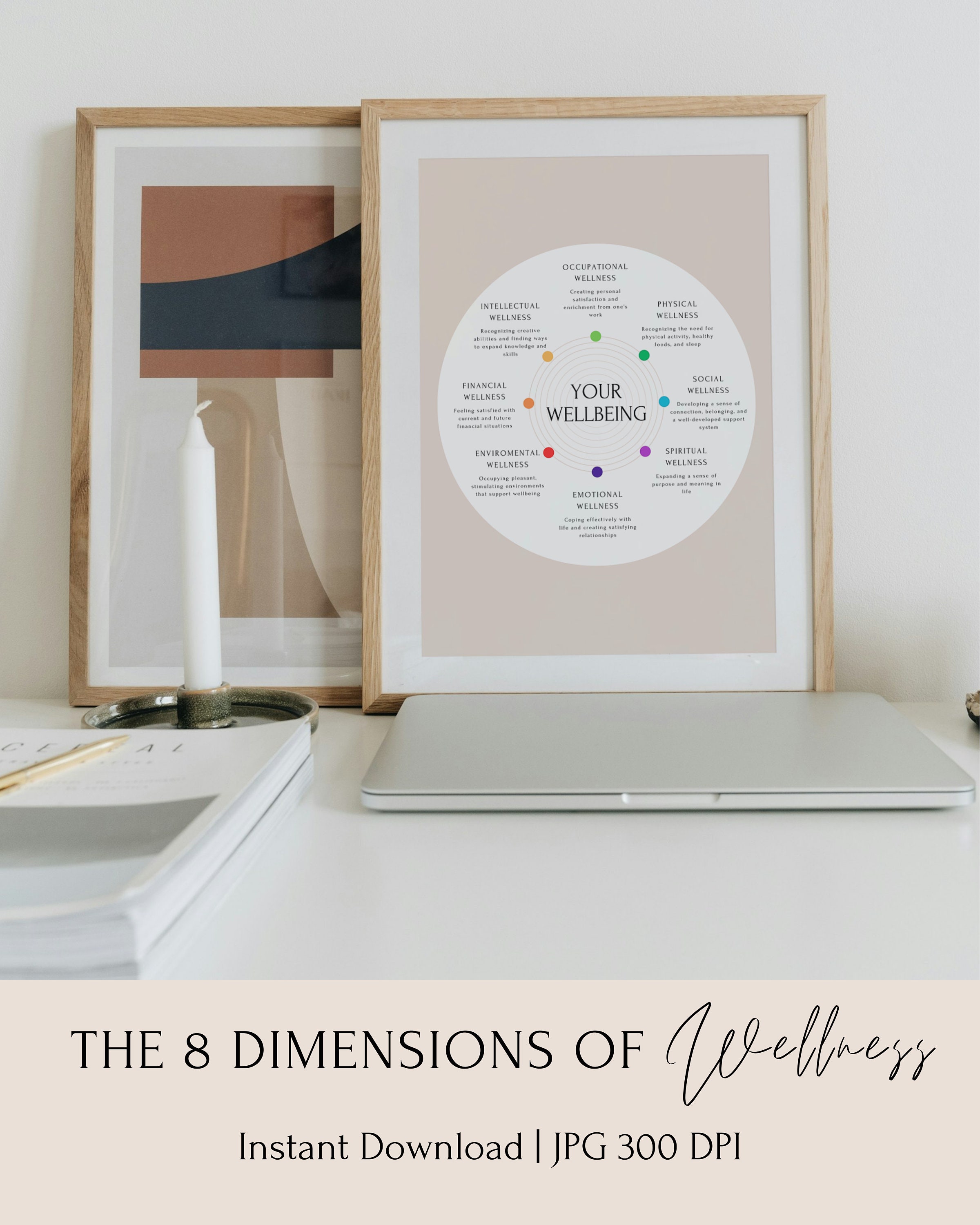 The 8 Dimensions of Wellness Wheel, Mental Health Poster, Therapy Tools ...