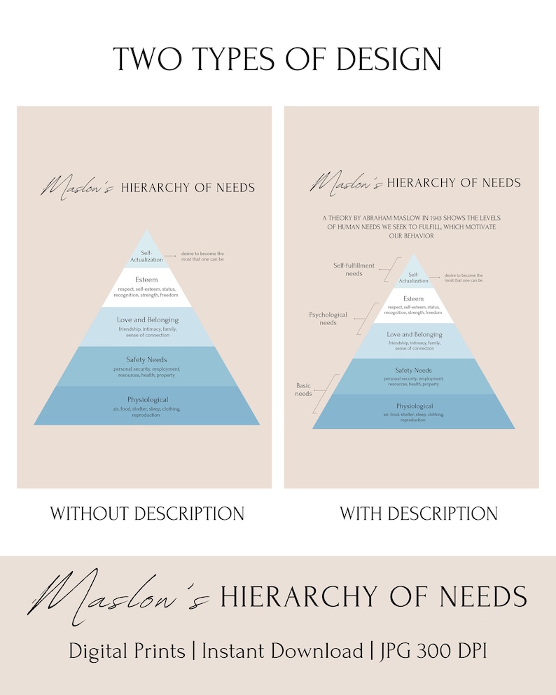Maslow's Hierarchy of Needs, Mental Health Poster, Psychologist Print ...
