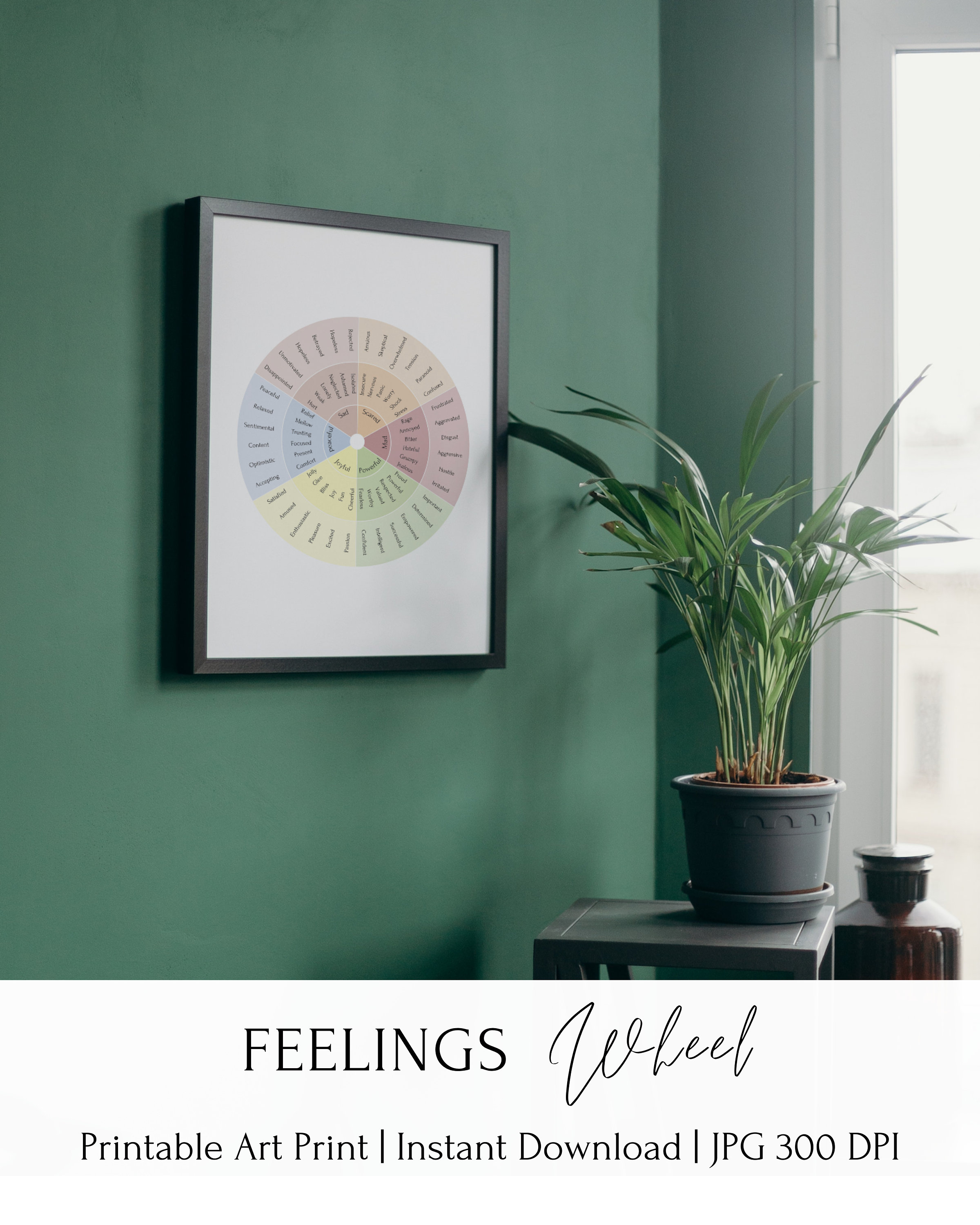 Feelings Wheel, Emotions Wheel, Mental Health Posters, Counselling ...
