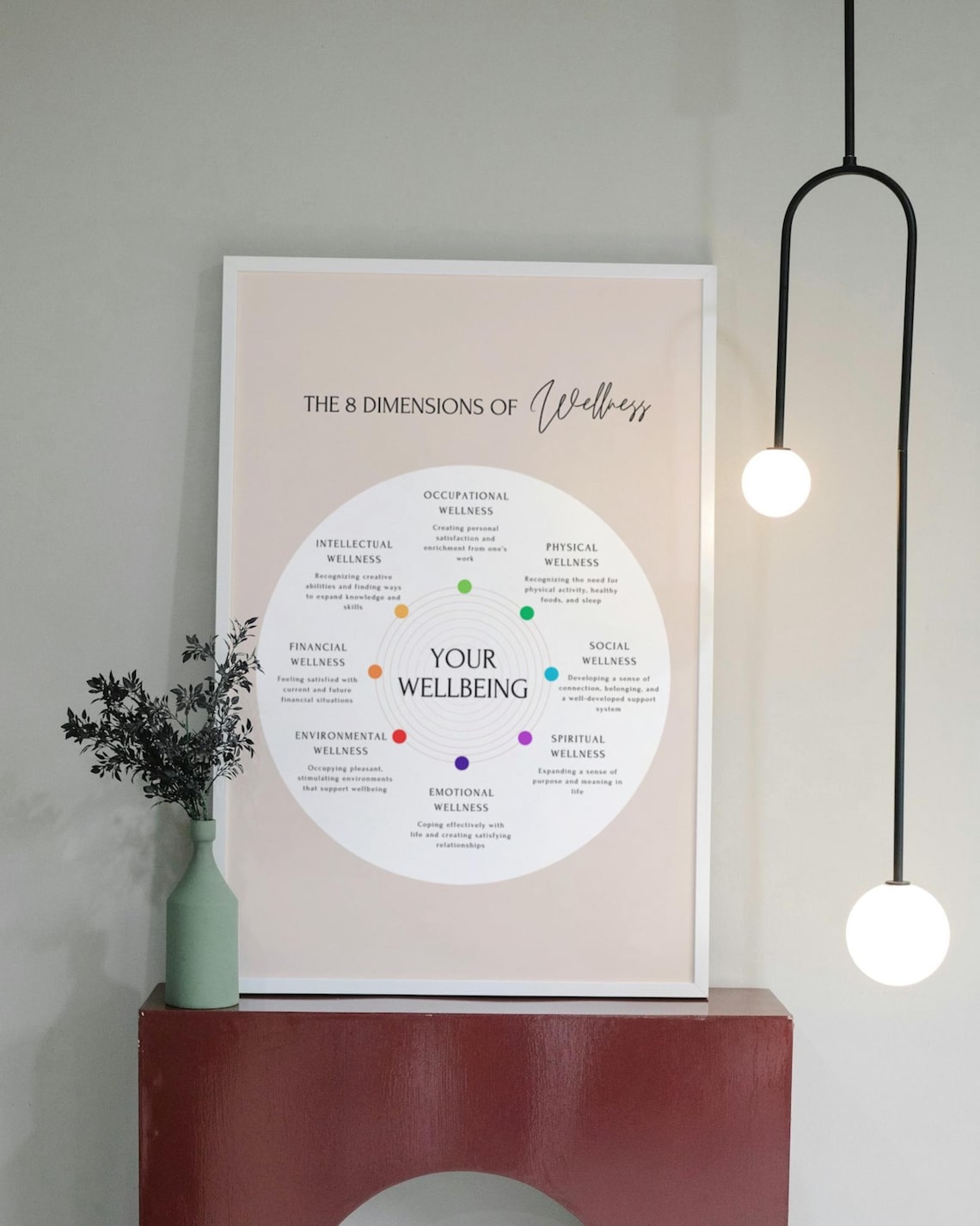 The 8 Dimensions of Wellness Wheel, Mental Health Poster, Therapy Tools ...