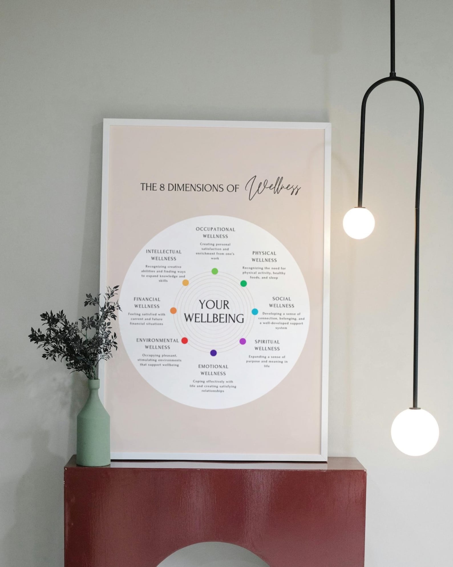 The 8 Dimensions of Wellness Wheel, Mental Health Poster, Therapy Tools ...