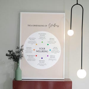 The 8 Dimensions of Wellness Wheel, Mental Health Poster, Therapy Tools ...