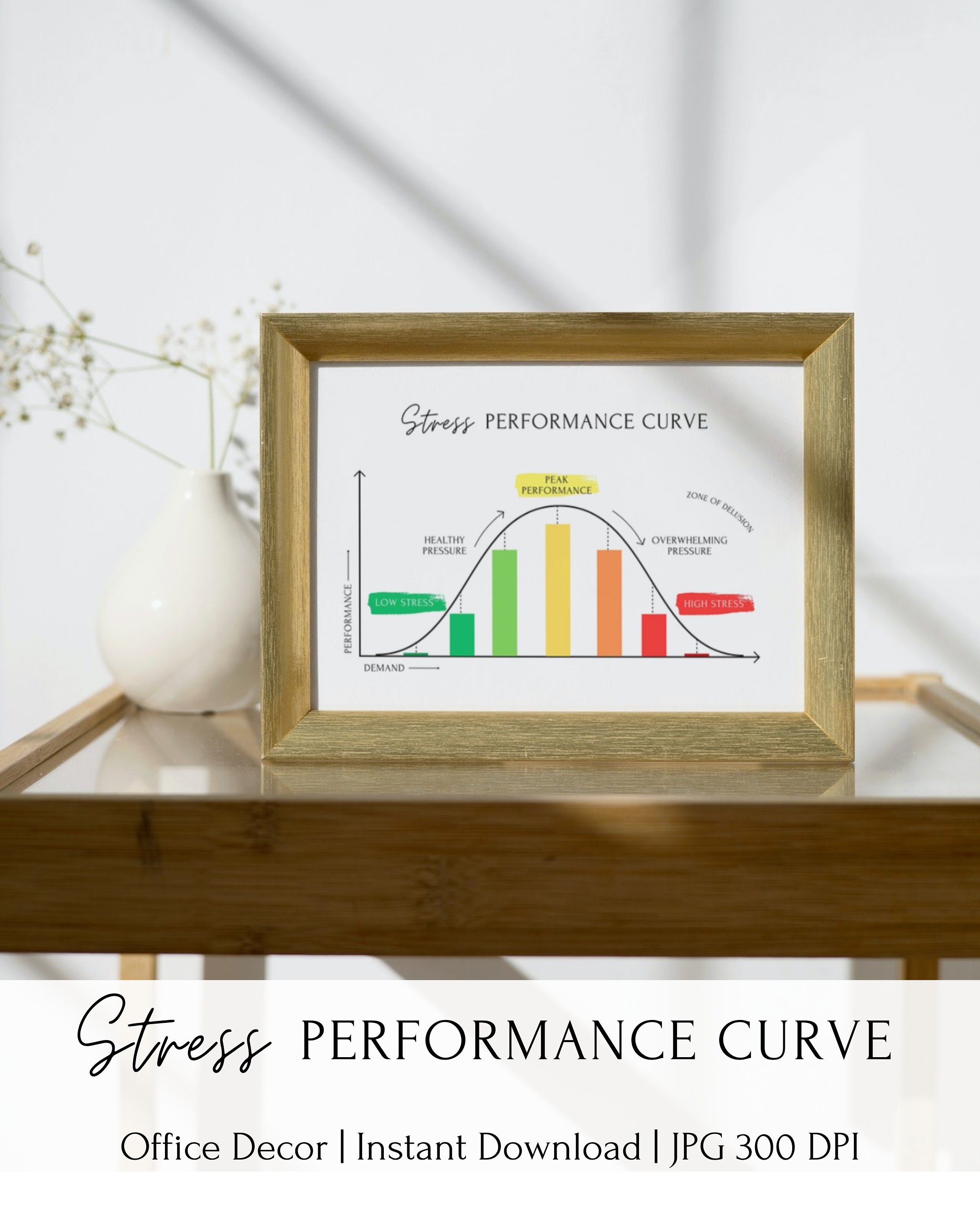 Stress Performance Curve, Mood Chart, DBT Poster, Coping Skills ...