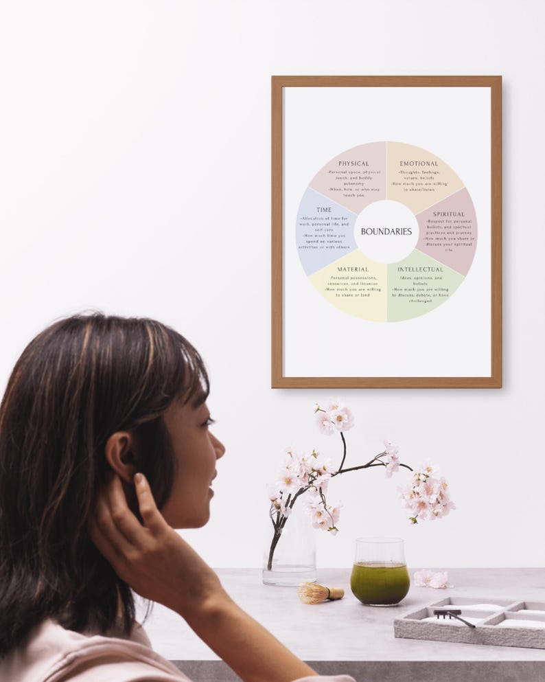 Boundaries Poster, Psychology Poster, Self Help, Self Esteem, Mental ...