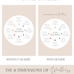 The 8 Dimensions of Wellness Wheel, Mental Health Poster, Therapy Tools ...
