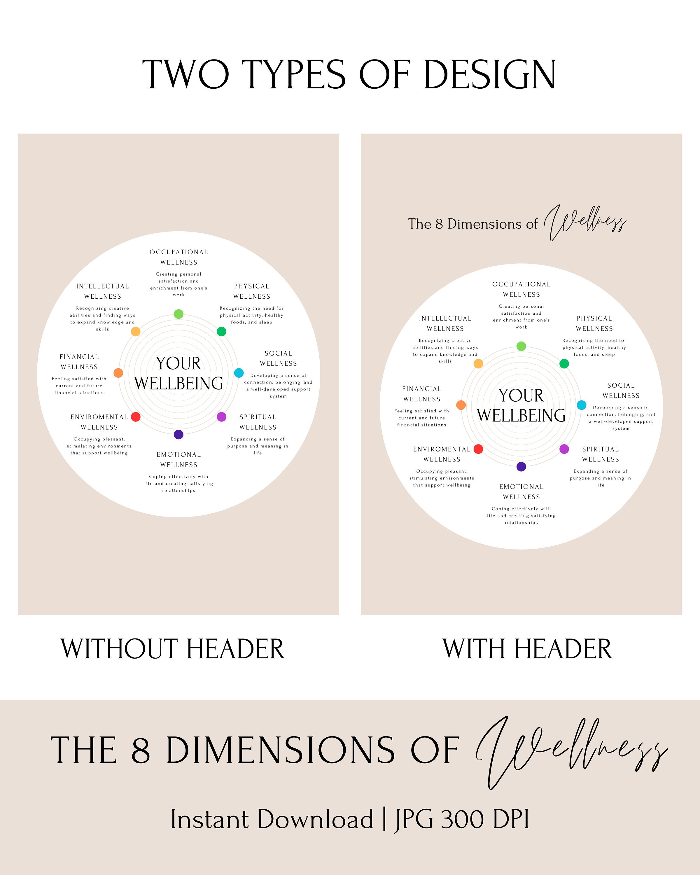 The 8 Dimensions of Wellness Wheel, Mental Health Poster, Therapy Tools ...