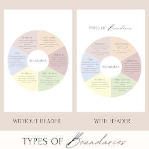 Boundaries Poster, Psychology Poster, Self Help, Self Esteem, Mental ...