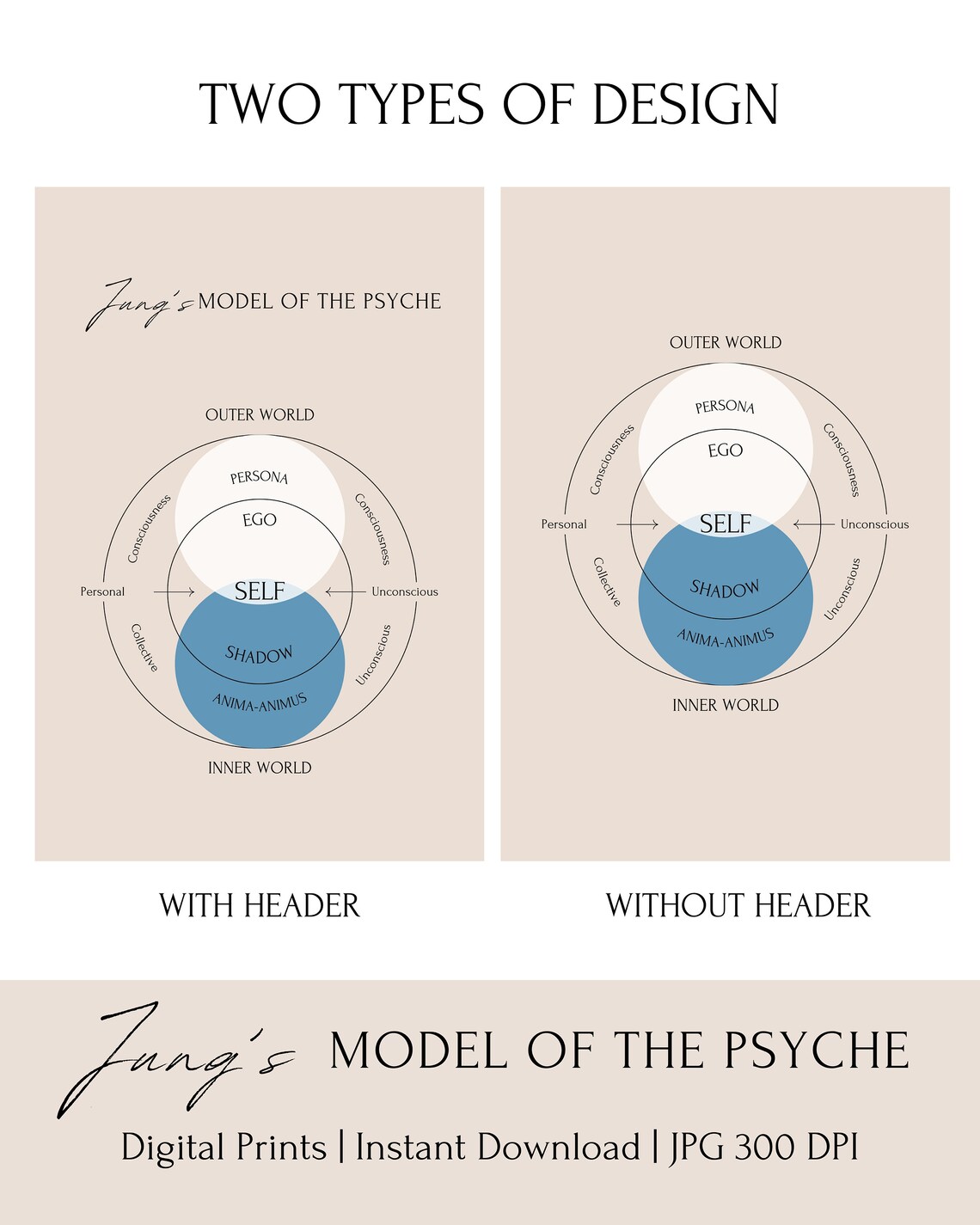 Jungs Model Of The Psyche Mental Health Poster Therapy Tools Wellness Wheel Therapist Ts