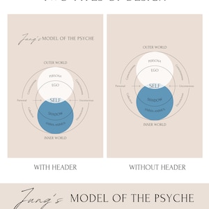 Jung's Model of the Psyche, Mental Health Poster, Therapy Tools ...